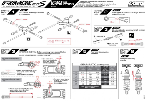 MST Releases some RMX2.0 Revised Building Instructions 2/1/18 – Super-G ...